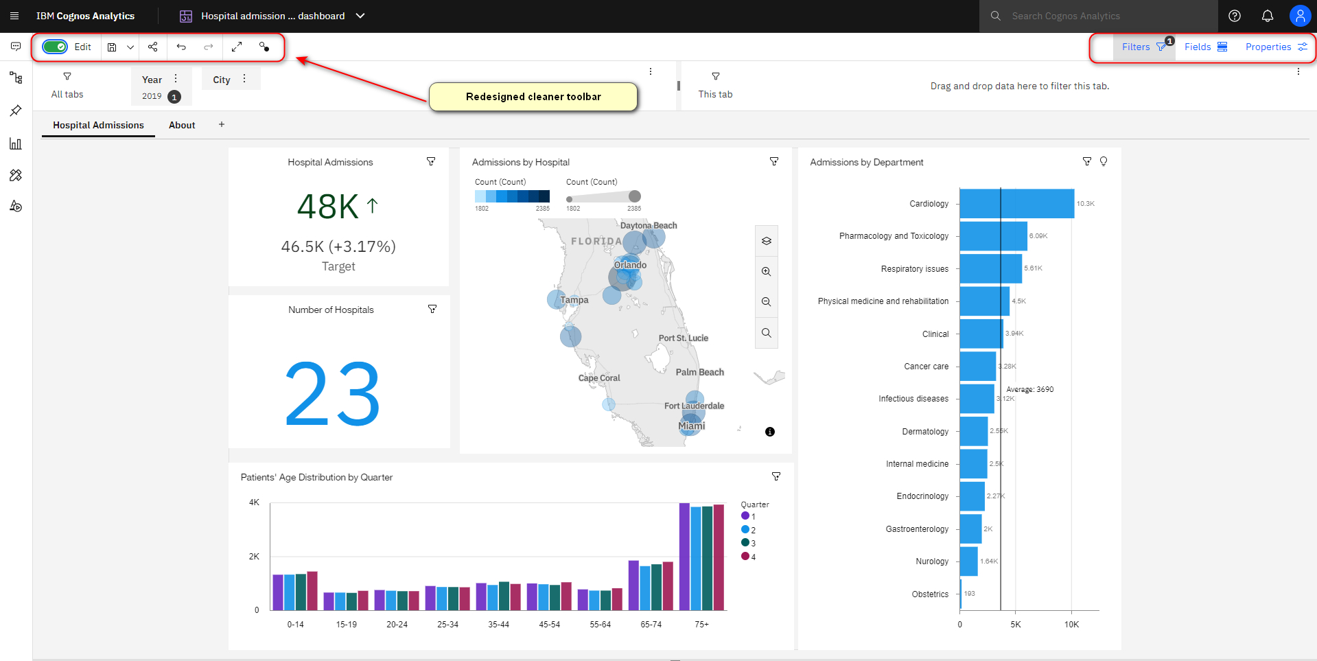 Cognos Analytics 11.2 – A true discovery my dear Watson - Sempre Analytics Cognos Analytics 11.2 – A true discovery my dear Watson - Sempre Analytics